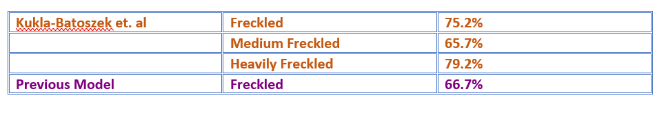 Freckle On: Predicting Freckles from DNA – ForensicBites