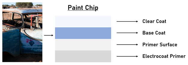 Faster Ways Of Making Paint Chips Tell It All – ForensicBites