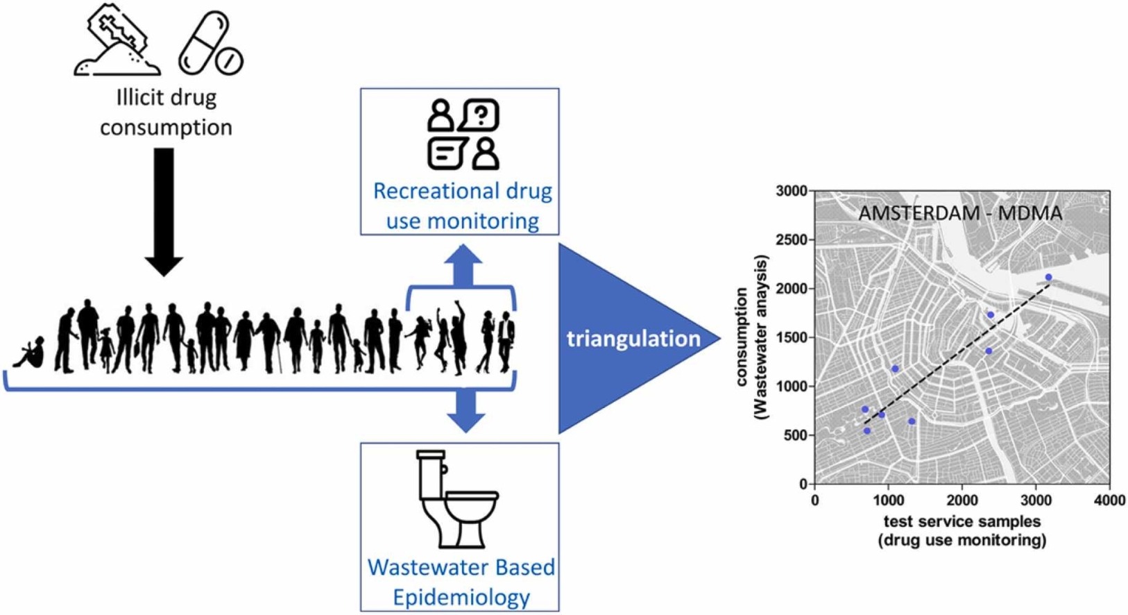 Overflowing with Information: Tracking Illicit Drugs in Amsterdam’s ...
