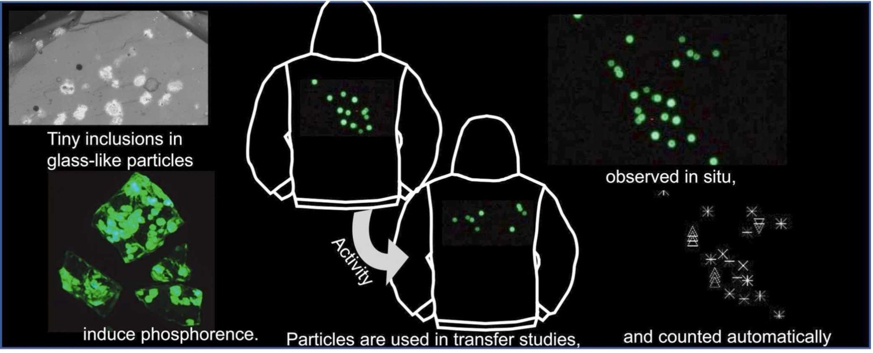 Developing a New Visual Model for Glass Particle Transfer – ForensicBites